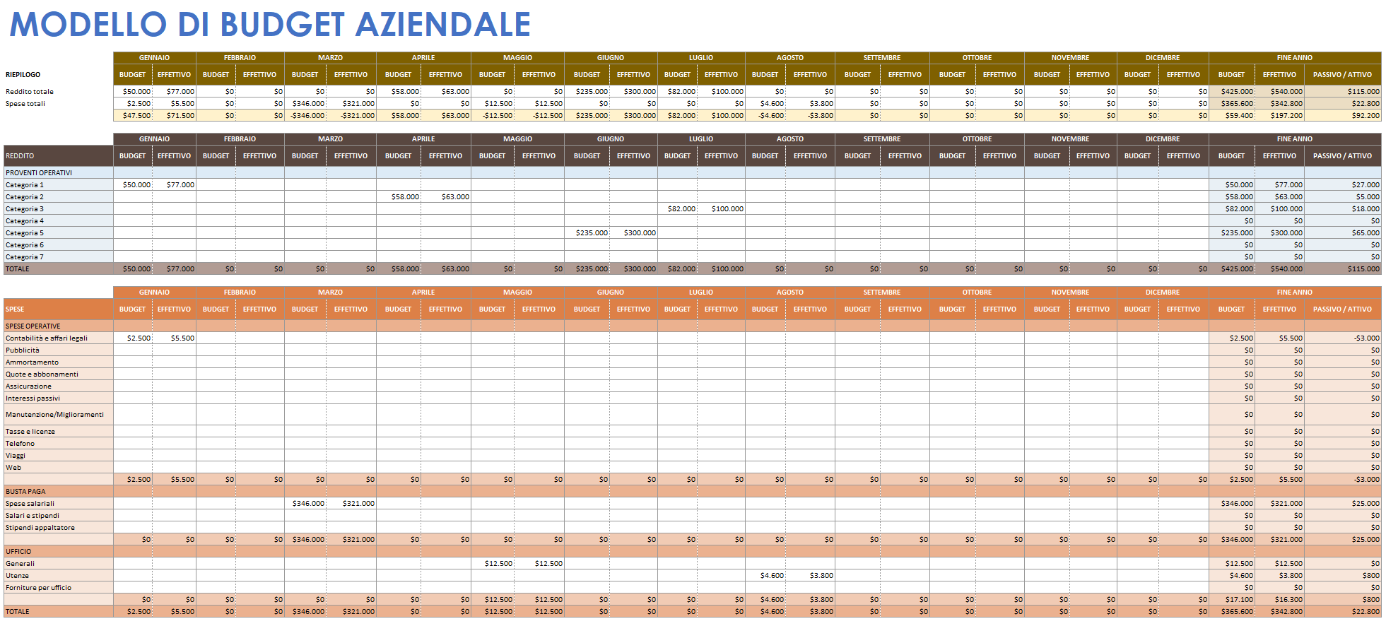 Modelli di budget gratuiti Google Docs | Smartsheet